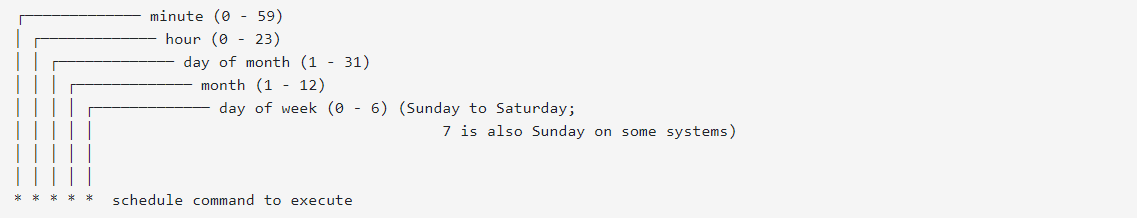 Jenkins Build Jobs - How to create and trigger build jobs in Jenkins?
